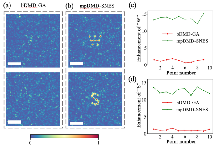 Figure 2 | Multi-focus control [IMAGE] | EurekAlert! Science News Releases
