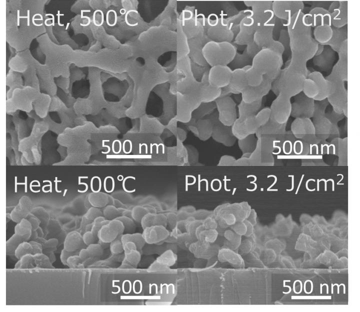 Fig. 3 [IMAGE] | EurekAlert! Science News Releases