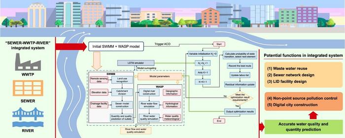 Graphical abstract. [IMAGE] | EurekAlert! Science News Releases