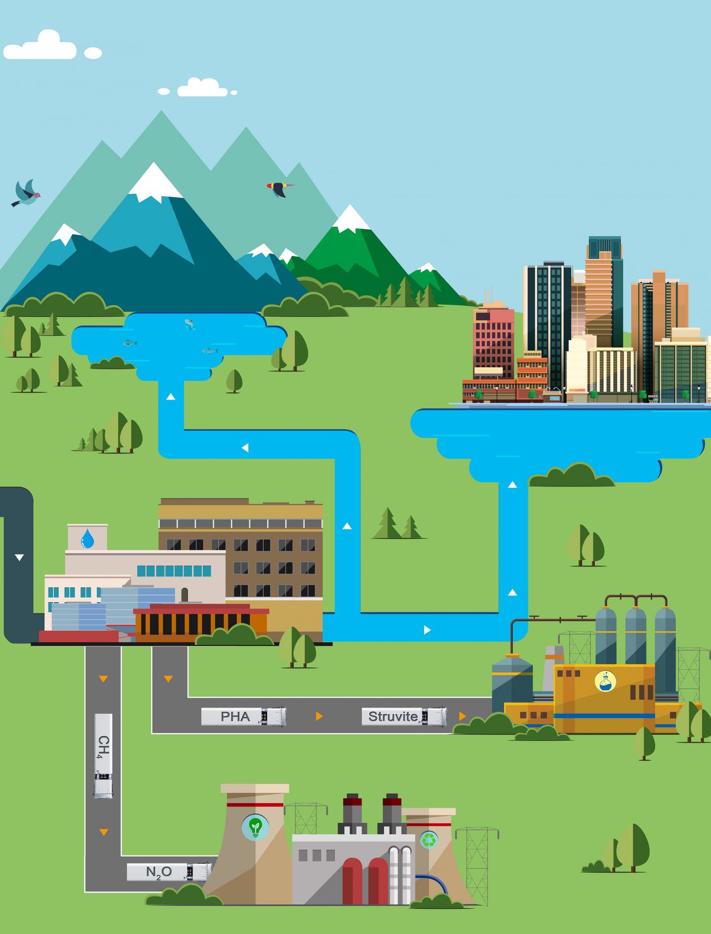 Design Shows Benefits of Coupling Wastewater | EurekAlert!