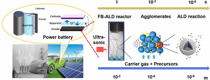 A combined multiscale modeling and experiment | EurekAlert!