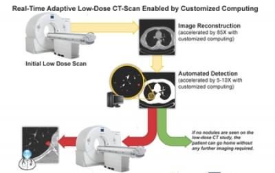 Diagram Showing How Real-time [IMAGE] | EurekAlert! Science News Releases