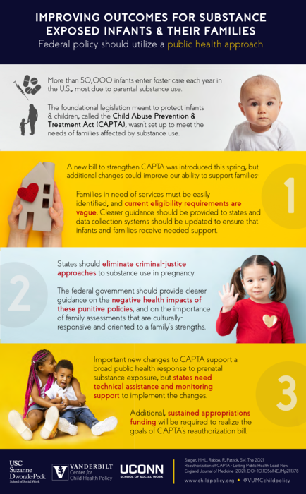 CAPTA Reauthorization Infograp [IMAGE] | EurekAlert! Science News Releases