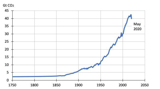 GHG Time Series [IMAGE] | EurekAlert! Science News Releases