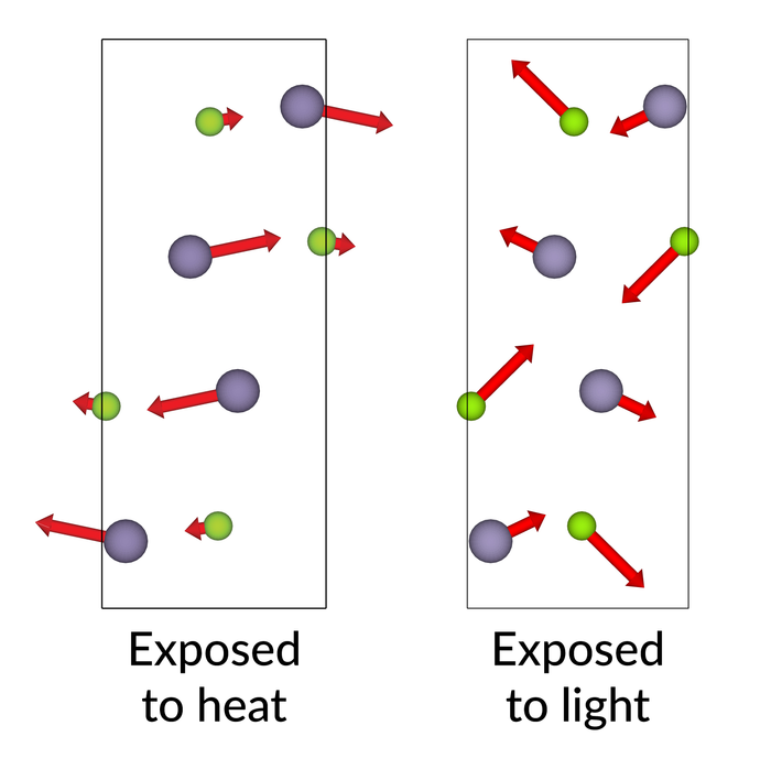 Zooming in on atomic movements [IMAGE] | EurekAlert! Science News Releases