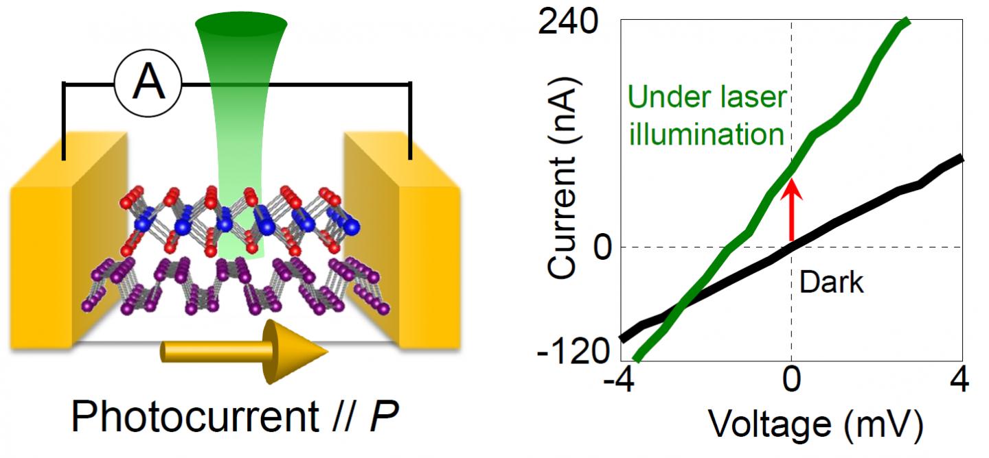 Photovoltaic effect [IMAGE] | EurekAlert! Science News Releases