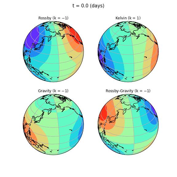 Animation of pressure patterns [IMAGE] | EurekAlert! Science News Releases