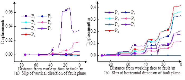 Fig 3 Horizontal And Vertical [image] Eurekalert Science News Releases