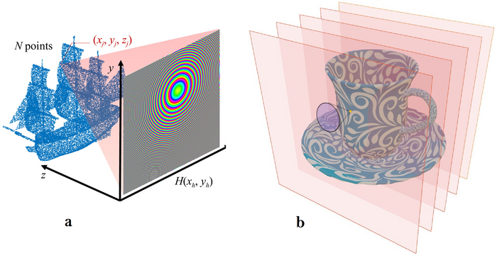The state-of-the-art in computer-generated ho | EurekAlert!