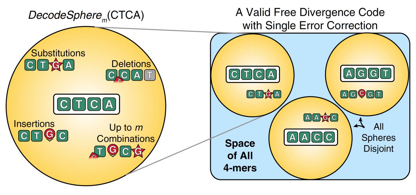 Decode Spheres [IMAGE] | EurekAlert! Science News Releases