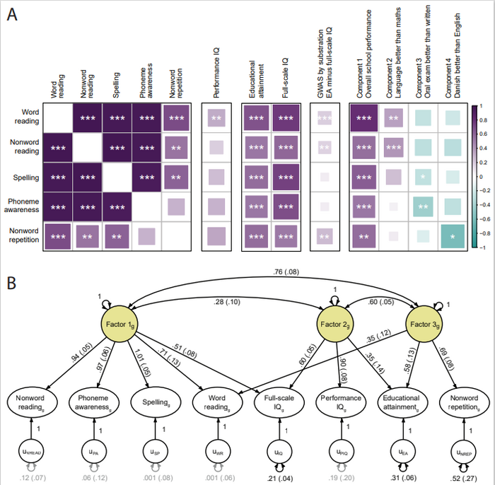 Massive genome study informs the biology of r | EurekAlert!
