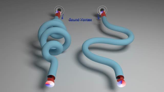 Topological Transport of Sound Mediated By Sp | EurekAlert!