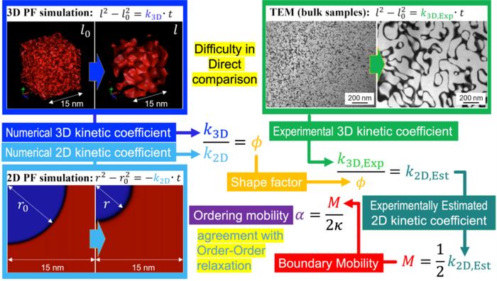 Fig. 1 [IMAGE] | EurekAlert! Science News Releases