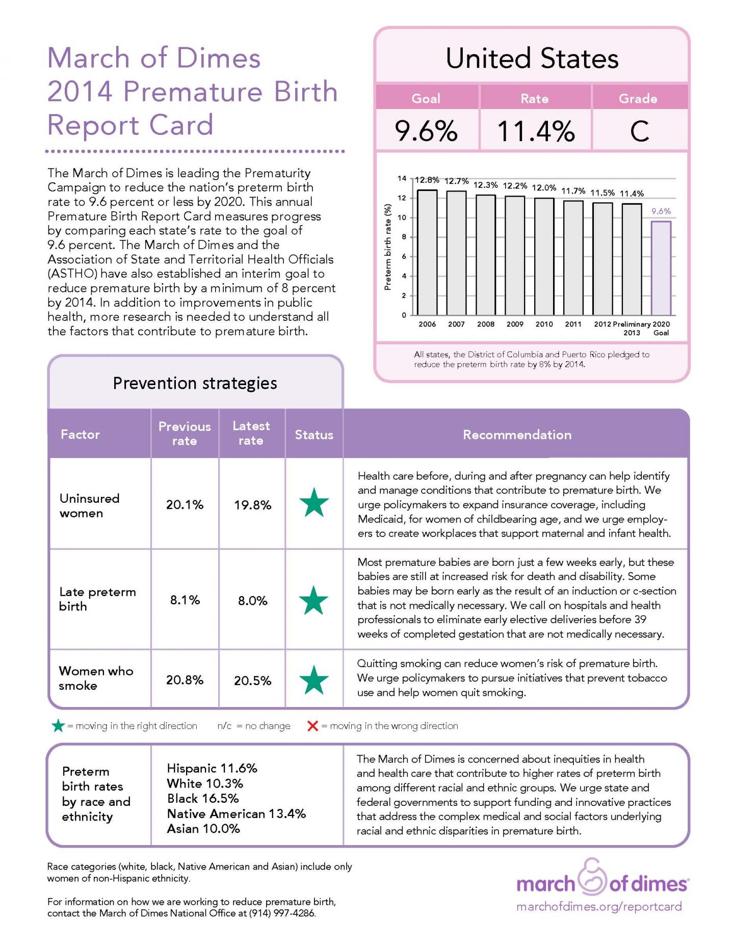 March of Dimes Premature Birth [IMAGE] | EurekAlert! Science News Releases