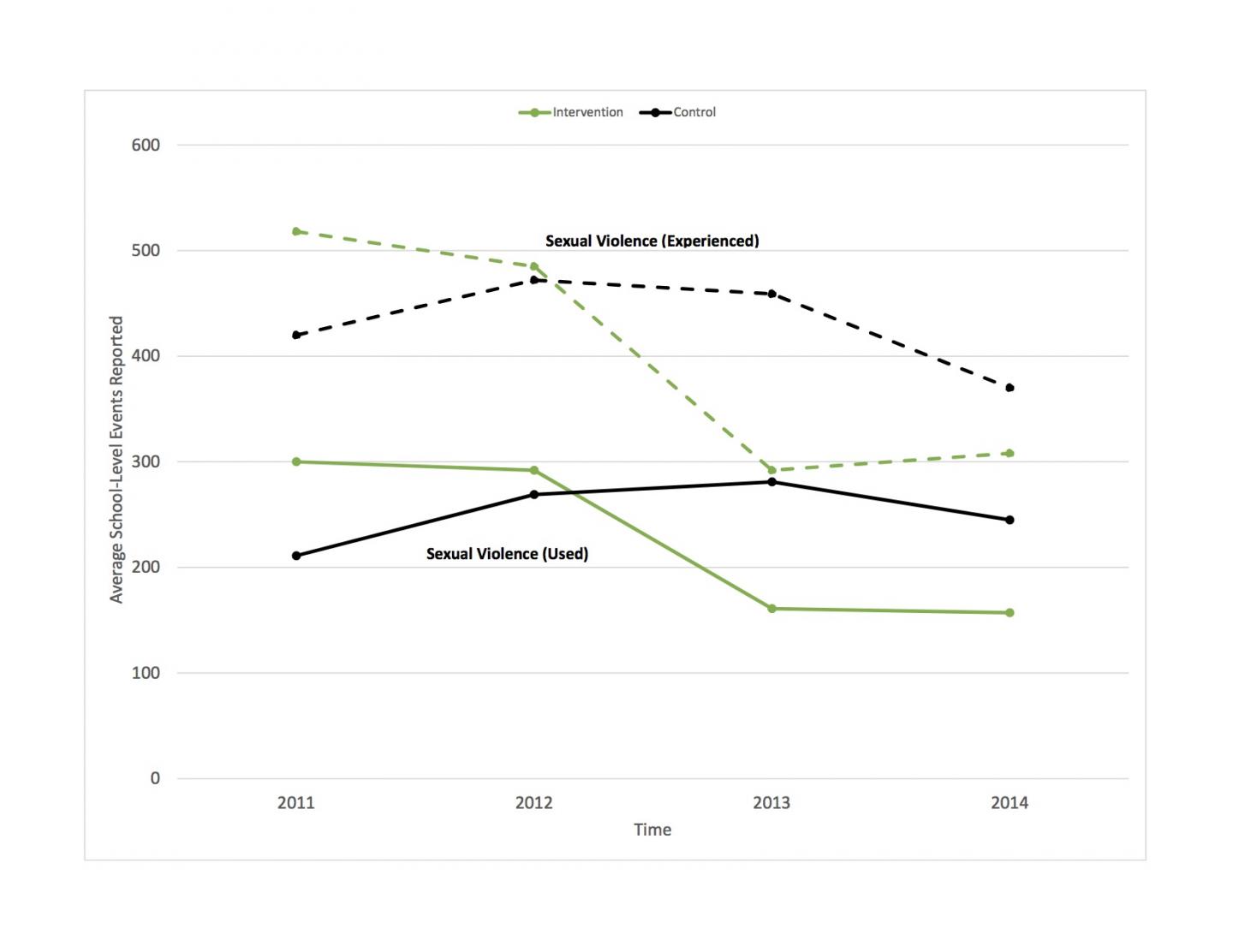 Comparison of Conditions Over [IMAGE] | EurekAlert! Science News Releases