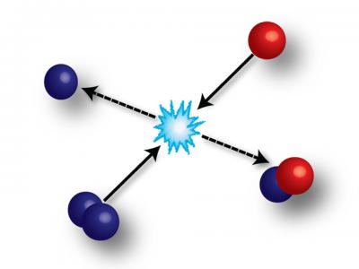 Ultra-cold chemistry | EurekAlert!