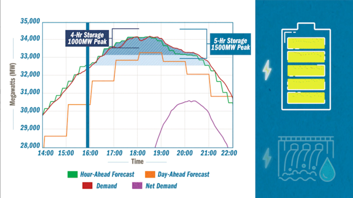 California energy sources, use [IMAGE] | EurekAlert! Science News Releases