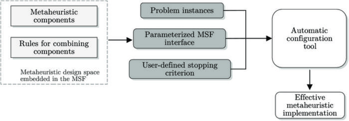 How to combine a metaheuristic [IMAGE] | EurekAlert! Science News Releases