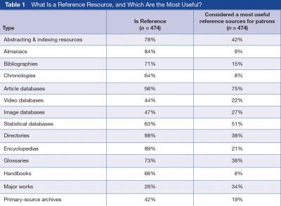 What Is A Reference Resource? [IMAGE] | EurekAlert! Science News Releases
