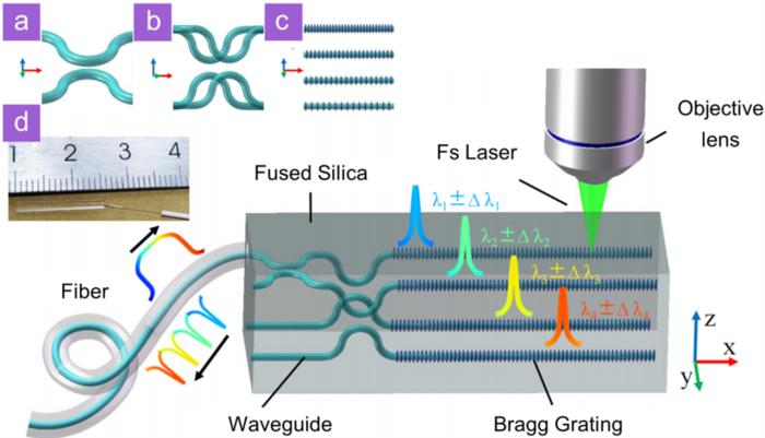 fig 1 [IMAGE] | EurekAlert! Science News Releases