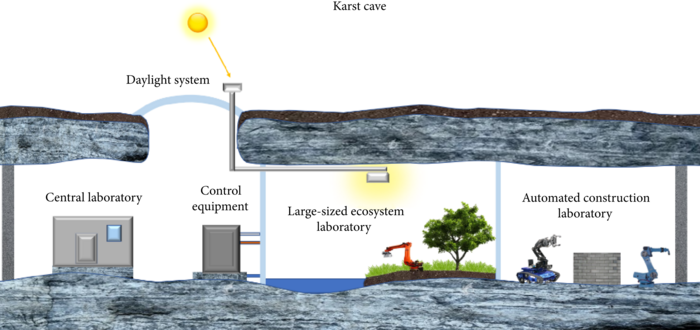 Karst cave simulation platform [IMAGE] | EurekAlert! Science News Releases