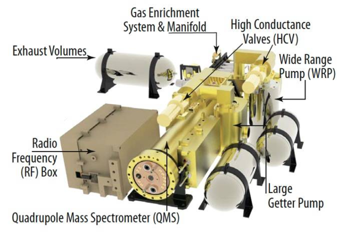 Components of the Venus Mass S [IMAGE] | EurekAlert! Science News Releases