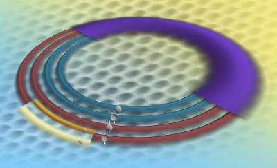 Electron Energy Levels in Grap [IMAGE] | EurekAlert! Science News Releases