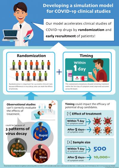 Setting COVID-19 drug trials up for success | EurekAlert!