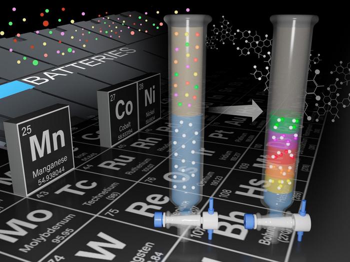 Critical mineral extraction [IMAGE] | EurekAlert! Science News Releases
