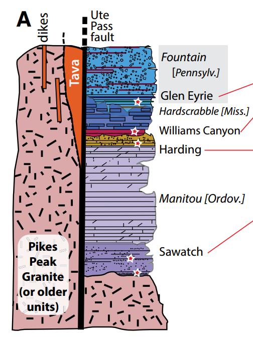 Researchers reveal new rock formation in Colo | EurekAlert!