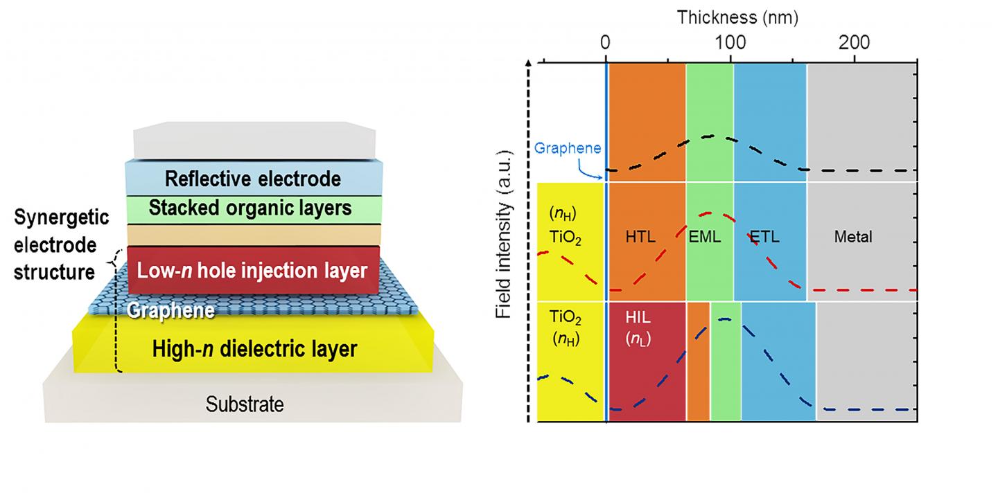 Schematic Device Structure of [IMAGE] | EurekAlert! Science News Releases