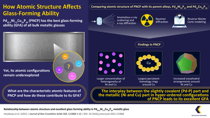 How do metallic glasses’ atomi [IMAGE] | EurekAlert! Science News Releases