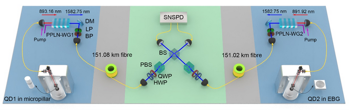 Dawn of solid-state quantum networks | EurekAlert!