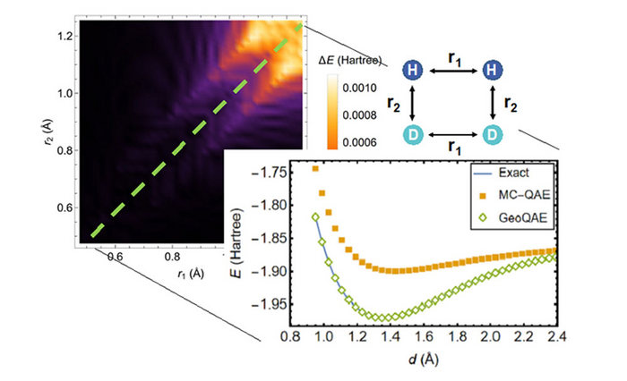 Quantum chemistry finds a new path on quantum | EurekAlert!