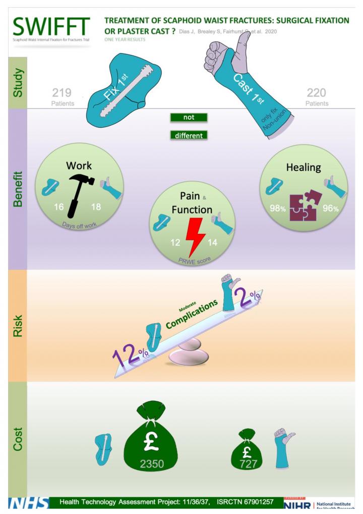 SWIFFT Infographic 1 [IMAGE] | EurekAlert! Science News Releases