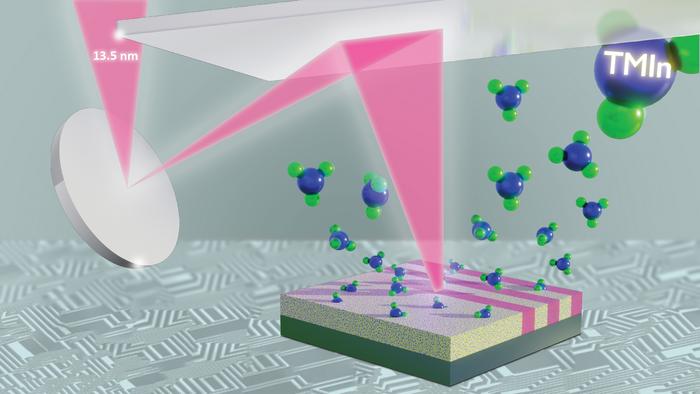 Figure [IMAGE] | EurekAlert! Science News Releases