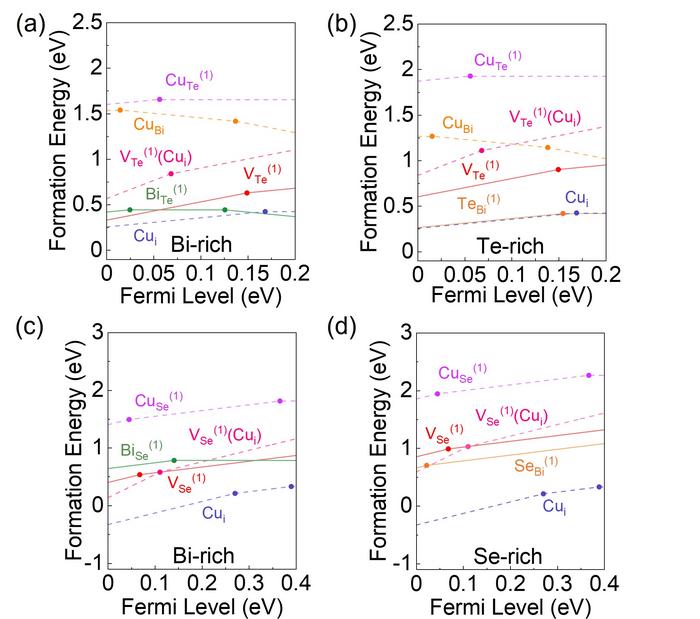 The calculation of defect form [IMAGE] | EurekAlert! Science News Releases