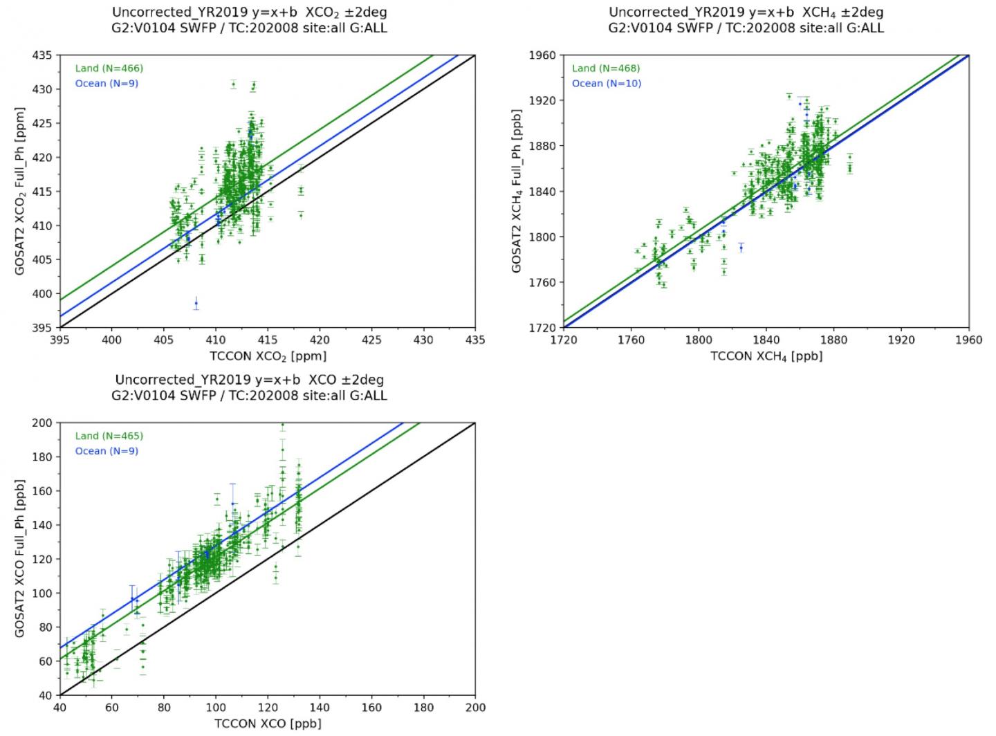 Figure 3 [IMAGE] | EurekAlert! Science News Releases