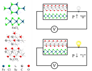 LEGO stacking of 2D materials brings us a ste | EurekAlert!