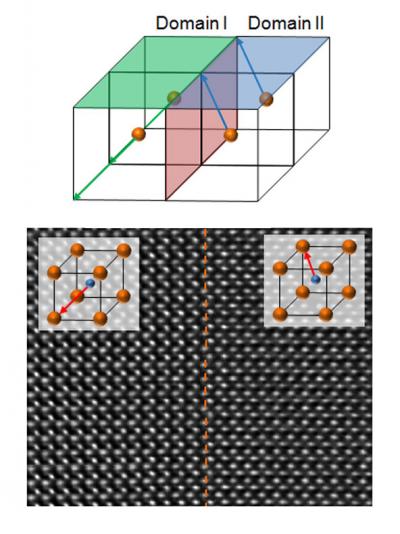 Domain Walls [IMAGE] | EurekAlert! Science News Releases