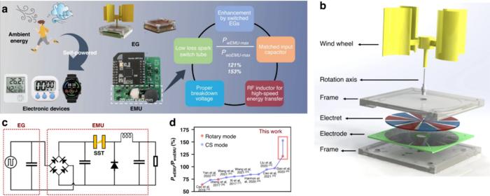 Design and performance of the [IMAGE] | EurekAlert! Science News Releases