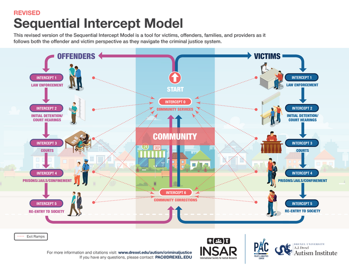 Revised Sequential Intercept M [IMAGE] | EurekAlert! Science News Releases