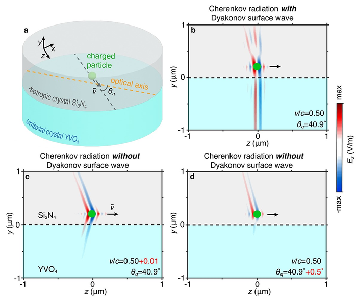 New epoch of miniaturized Cherenkov detectors | EurekAlert!
