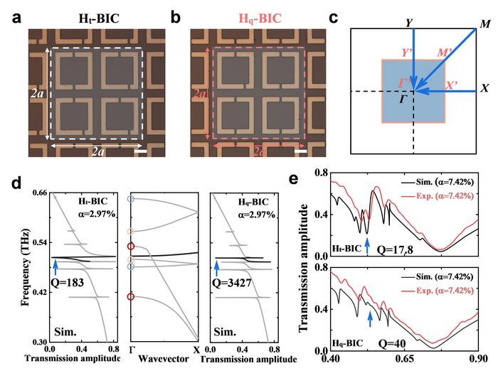 FIG 3 [IMAGE] | EurekAlert! Science News Releases