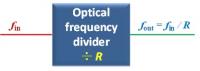 Converting optical frequencies with 10^(-21) | EurekAlert!