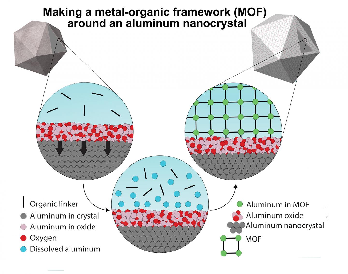 MOF Graphic [IMAGE] | EurekAlert! Science News Releases