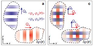 Charge Ordering Graphics [IMAGE] | EurekAlert! Science News Releases