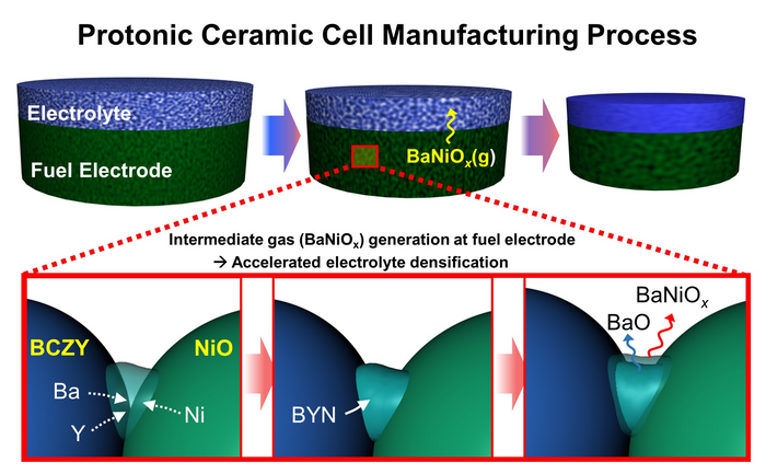 Accelerating the commercialization of solid o | EurekAlert!