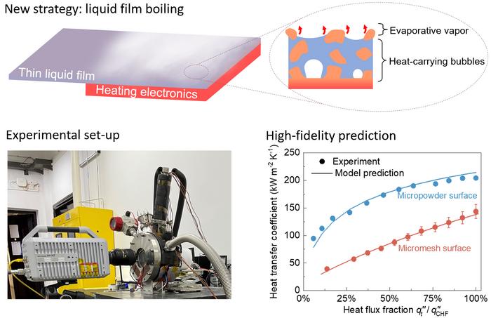 Schematics, experiment, and pr [IMAGE] | EurekAlert! Science News Releases
