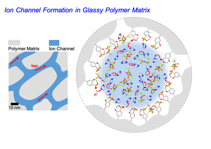 Figure 2 [IMAGE] | EurekAlert! Science News Releases